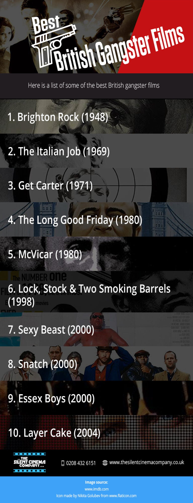 15 Best British Gangster Films - The Screen Hire Company